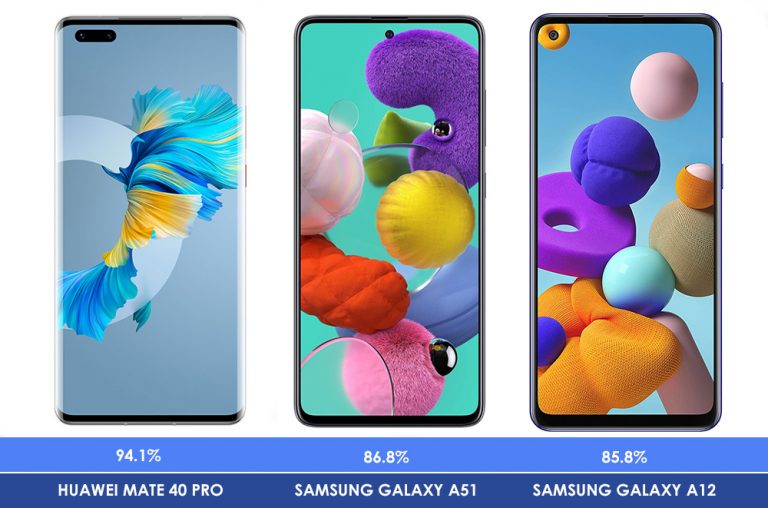 What is Screen to Body ratio? 10 Phones With Highest Screen to Body Ratio