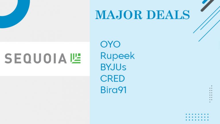 Top 10 Venture Capitalist in India and their Portfolio